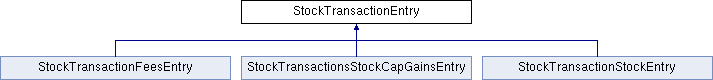 GnuCash: StockTransactionEntry Struct Reference